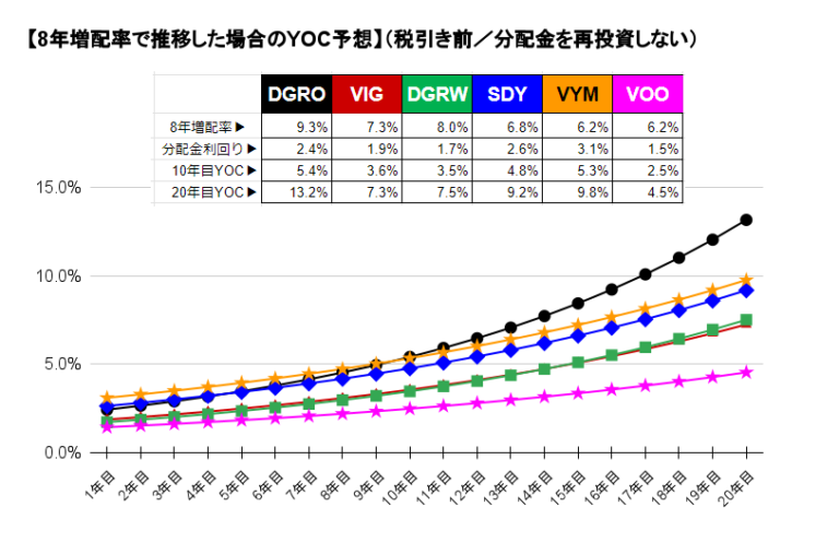 【2014】東証版DGROが購入可能に。その魅力をあらゆるデータから徹底分析。VIG、VYM、DGRWらと比較します。 | たかにんの米国株投資術