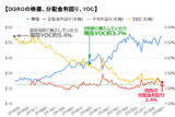 【2014】東証版DGROが購入可能に。その魅力をあらゆるデータから徹底分析。VIG、VYM、DGRWらと比較します。 | たかにんの米国株投資術