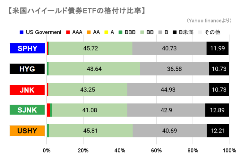 経費率0.05％のハイイールド債ETF【SPHY】（SPDR ポートフォリオ・ハイ・イールド債ETF）の2024年6月分配金は0.1498ドル ...