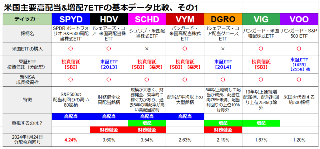 【3月5日運用開始】楽天VYM登場。SBI版との違いは？ ファンドの組み合わせで毎月分配が可能になる2パターンを紹介。VYMとライバルの高配当 ...